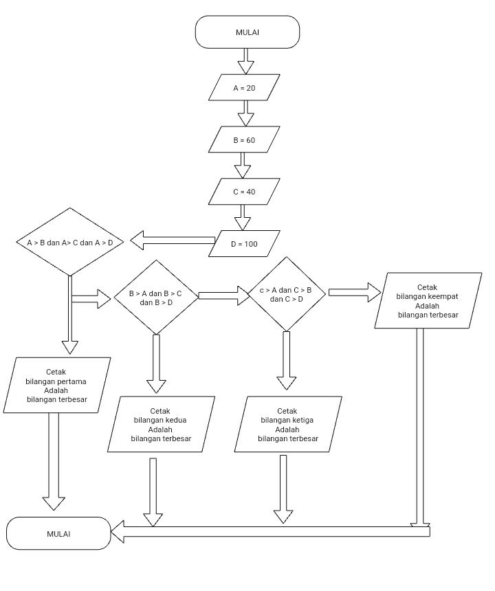 Source Phython dan Flowchart