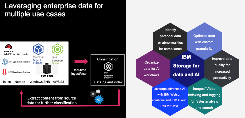Making data smarter | IBM Exam Study