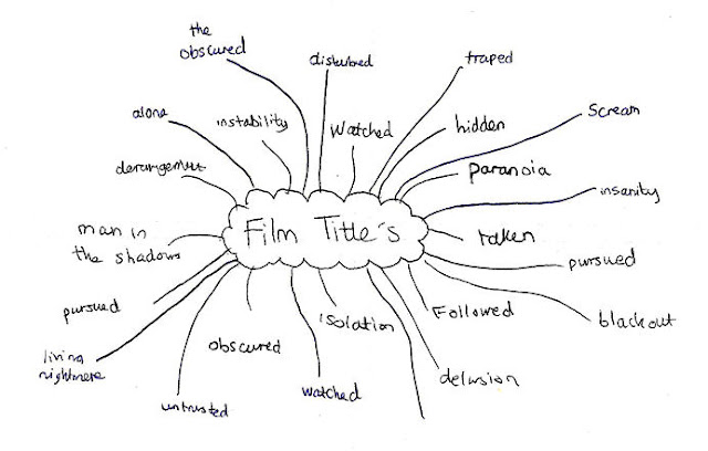 Media A2: Film Title Ideas