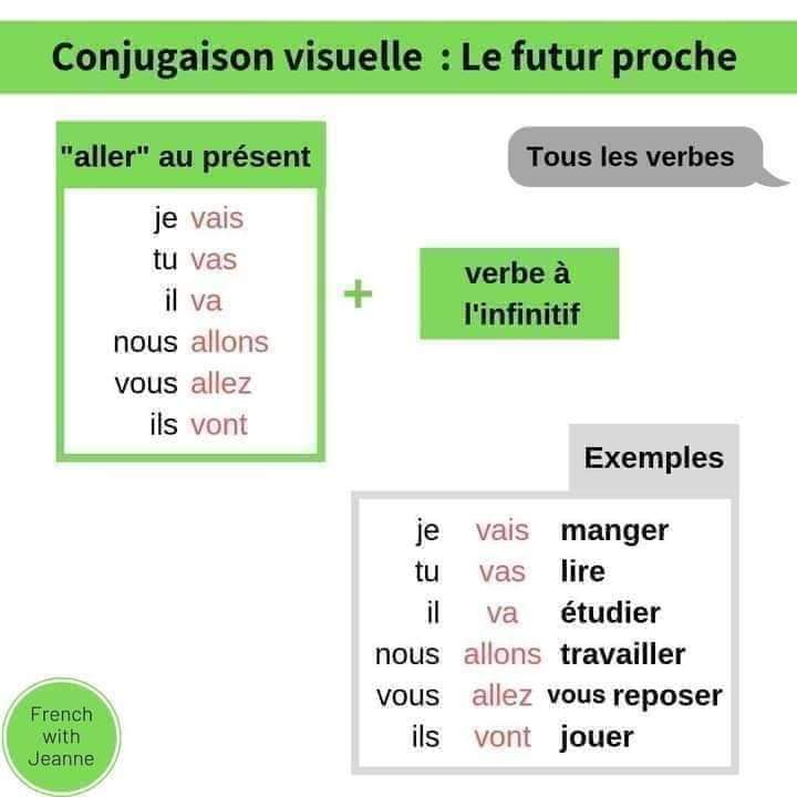 Chez Diana: Le futur proche