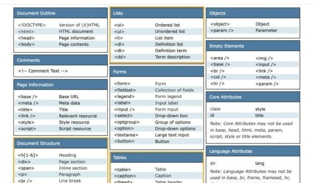 Html cheetsheet pdf