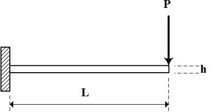 Everything Modelling and Simulation: Learning Mathematica, Lesson 2 ...