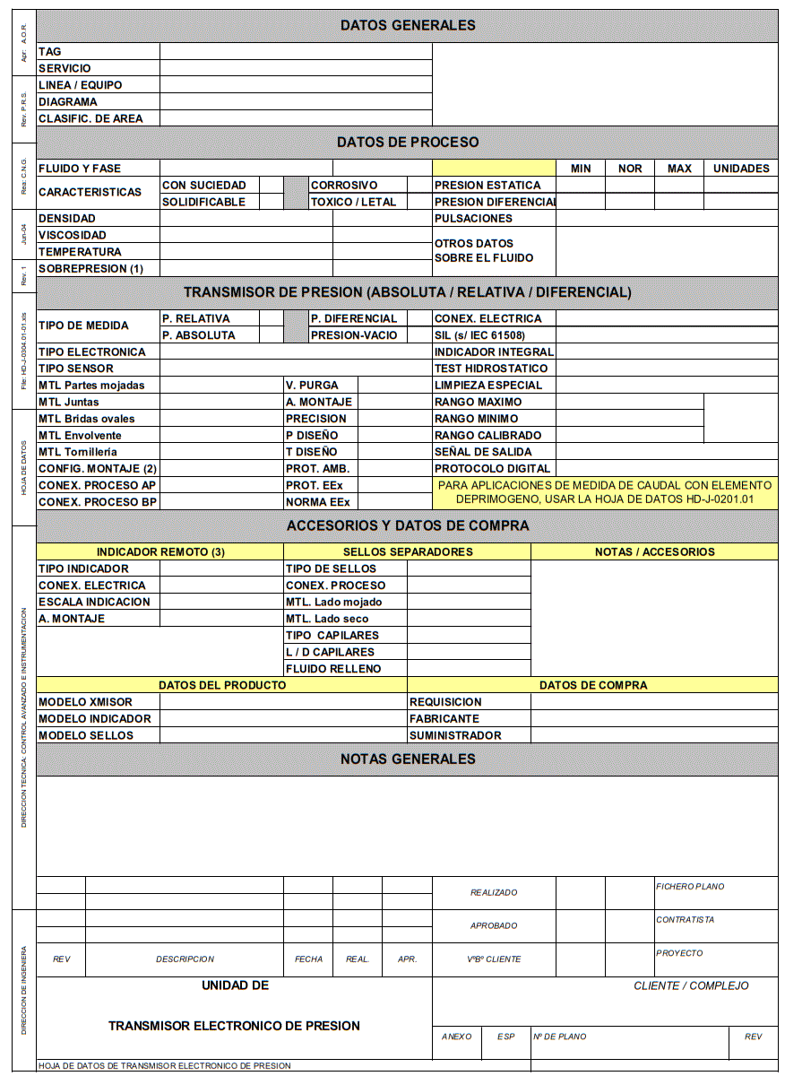 Instrumentación Hoy: HOJA DE DATOS TRANSMISOR DE PRESIÓN