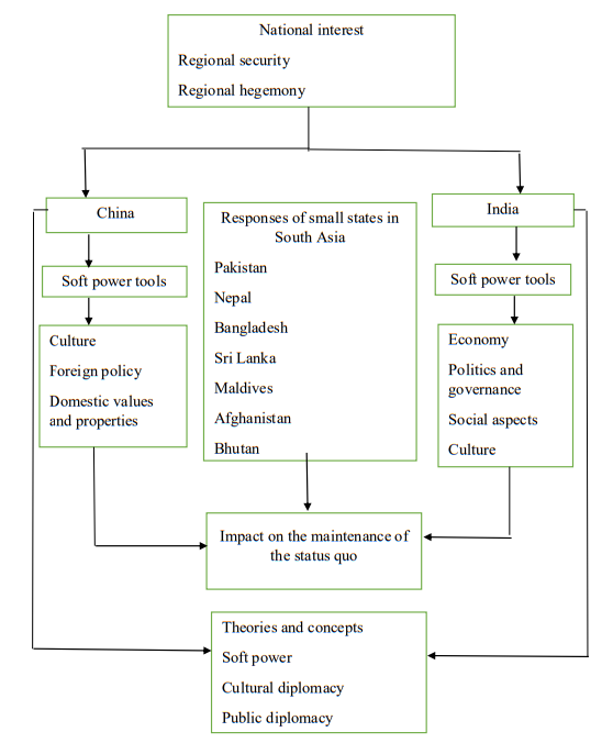 How to write the conceptual framework
