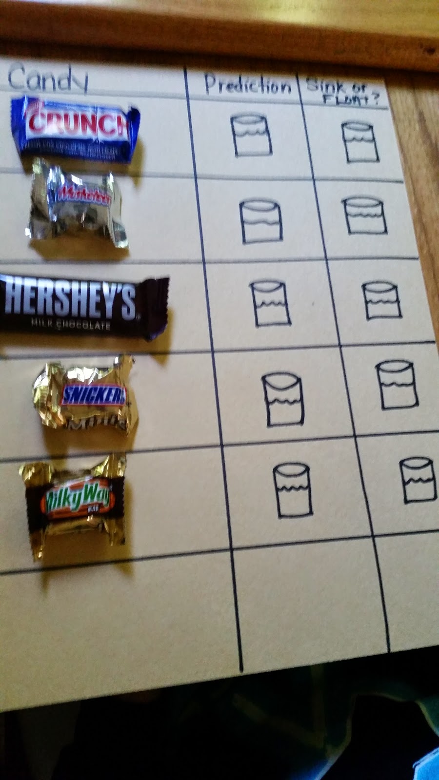 Classroom to Homeroom: Halloween Candy - Experiments & Operation Shoebox