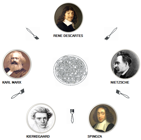 Opiniones de Problema de la cena de los filósofos