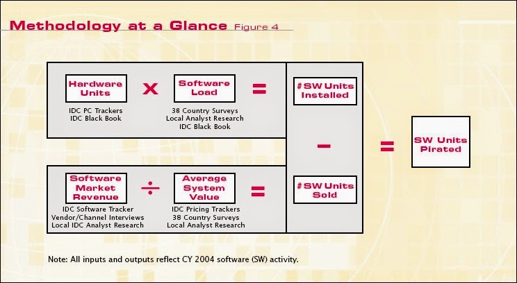 Everything About Warez-Scene || The Scene Exposed