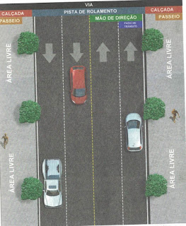Transitando: Classificação das vias