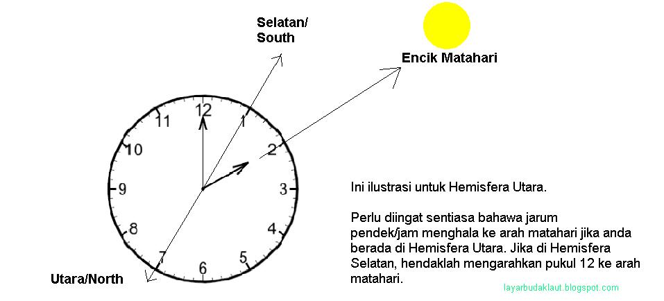 Romeo itu apa?: Arah dan Jam. Pencariannya.