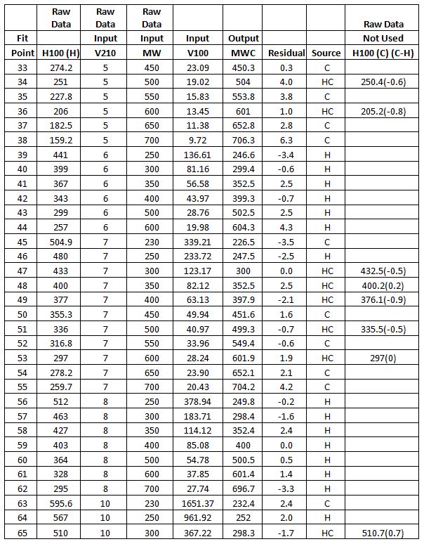 JAWChemist: Molecular Weight of a Petroleum Oil Calculated from Two ...