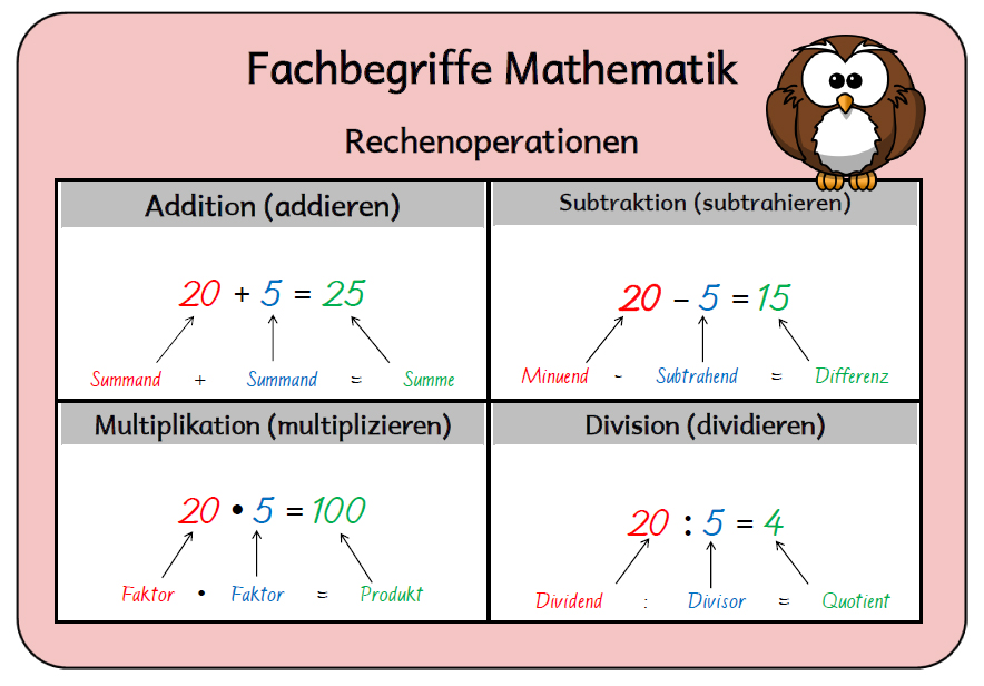 Mathematik/Grundlagentraining – LernZeitRäume