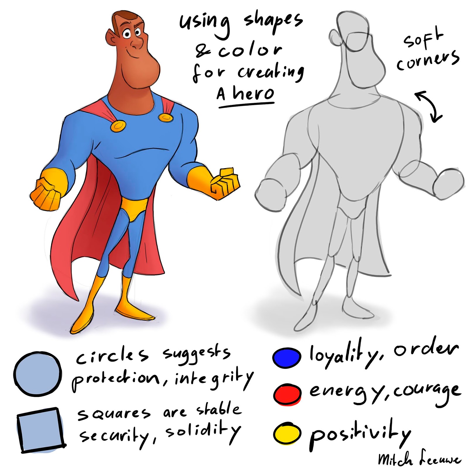 Learning drawing principles: August 2019