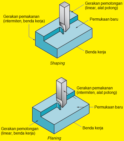 Teknologi Manufaktur: Shaping dan Planing