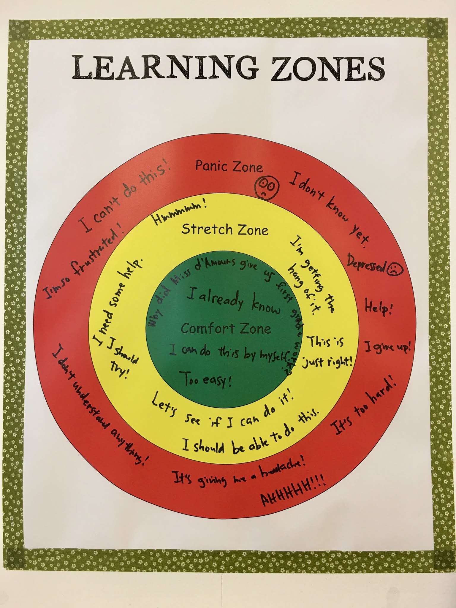 Out of the Box Learning: Learning Zones, Fractions, and Halloween!