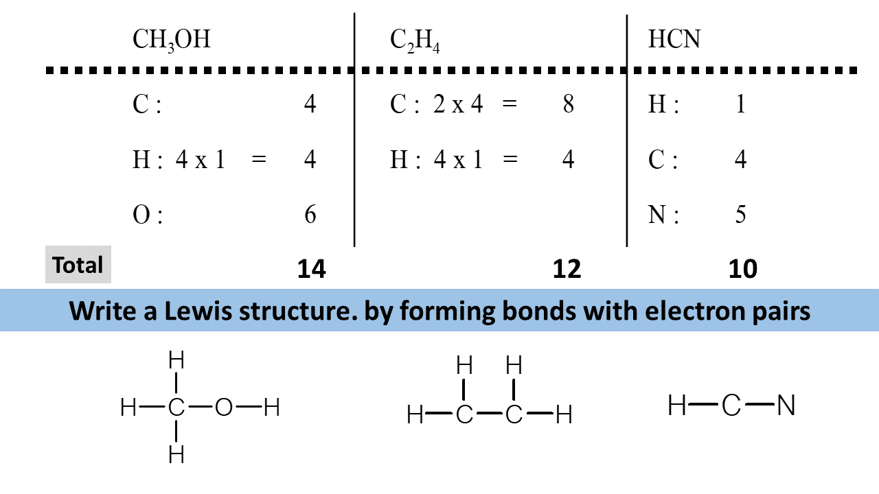 Ch3oh Vsepr