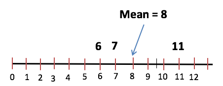 TheMathBooklets: ST4 Mathematics Statistics : Average