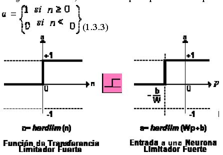 Redes Neuronales Artificiales