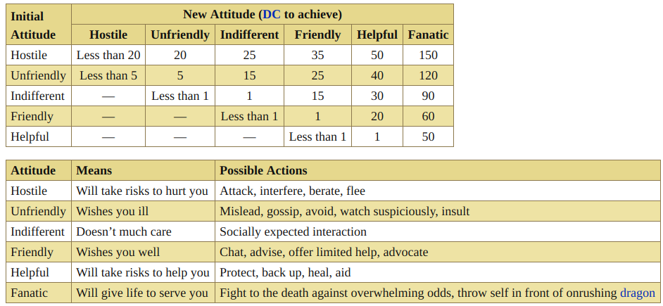 Welcome to the Deathtrap: Lost Mechanics NPC Reactions