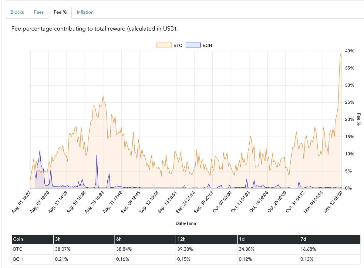 Today's Bitcoin Highlights