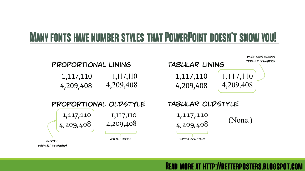 Better Posters: 2018