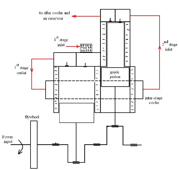 View 19 Schematic Diagram Of Reciprocating Air Compressor