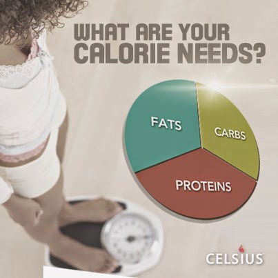 Vicci Murphy Nutrition: Calculating your Daily Caloric Needs (DCN)