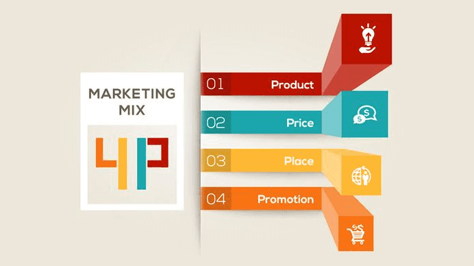 Strategi Pemasaran 4P: Penjelasan Lengkap Tentang Strategi Pemasaran ...