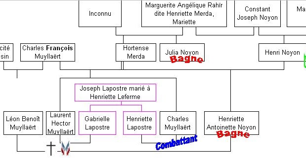 Livet Beckrich et alliés - de la généalogie à l'écriture.: Mariette ...
