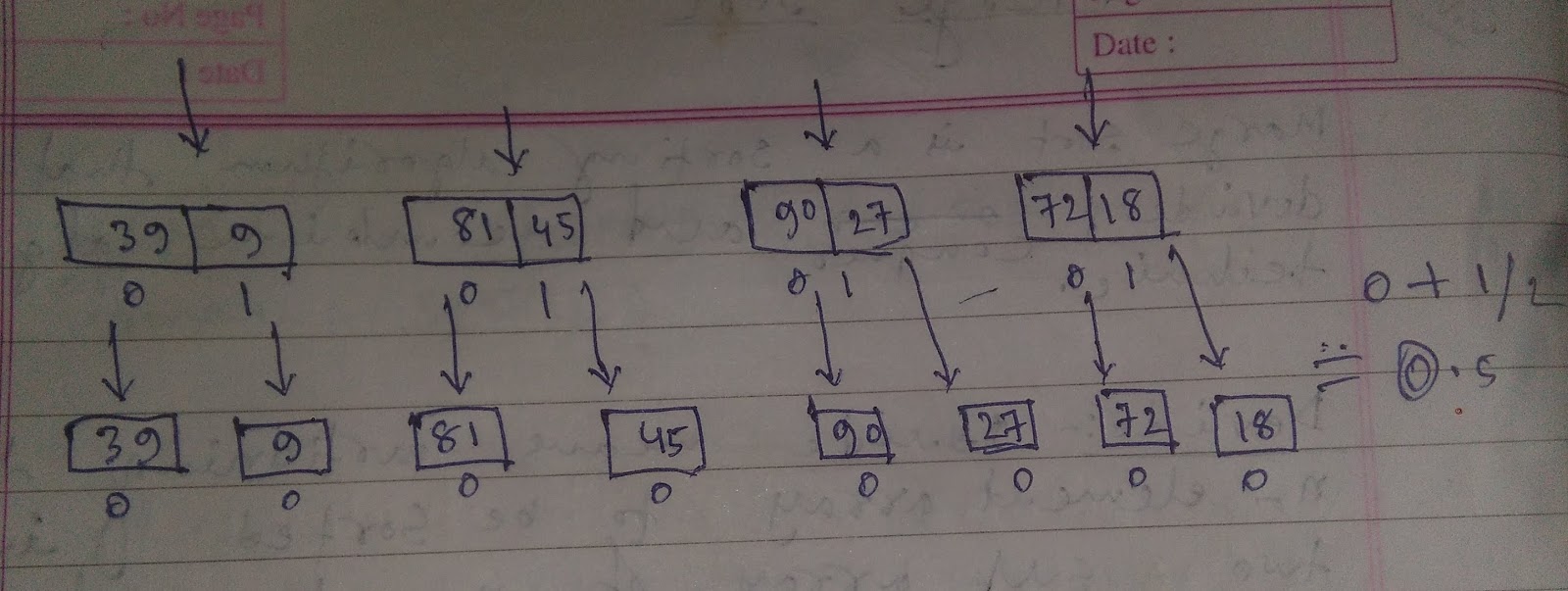 Merge Sort - CodeTextPro Merge Sort - CodeTextPro