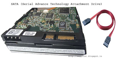 SAYPOINT: Different Types Of PC Hard Disk Drives (HDD)