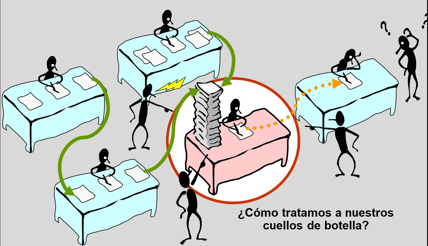 Roland Bocker - coaching & change-management: teoría de restricciones (ToC)