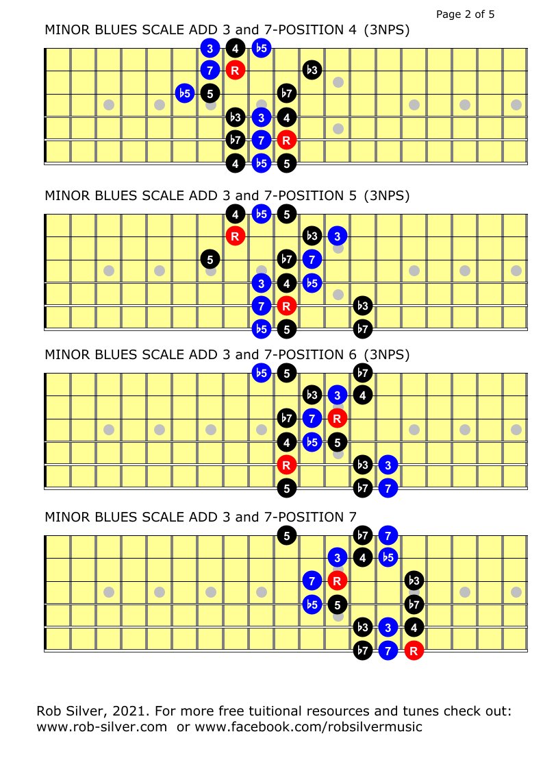 ROB SILVER: The Minor Blues Scale with added 3 and 7 (Some three note ...