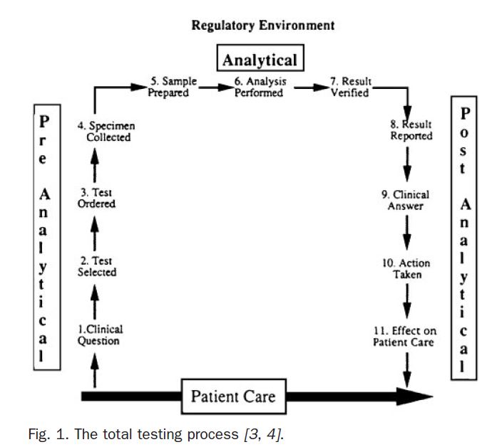 Discoveries in Health Policy: Modern Views of Diagnostic Testing and ...