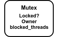 Operating System: Threads and Concurrency