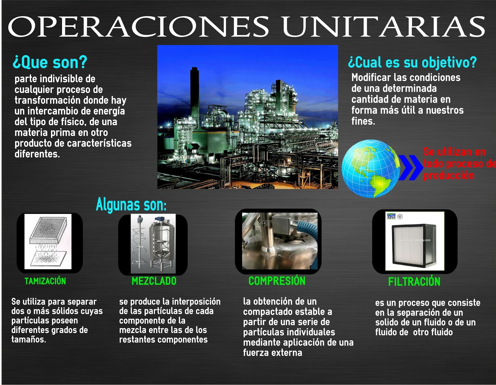 Tecnología Farmacéutica: Operaciones unitarias