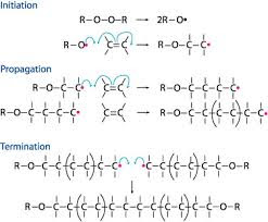 What is Polymer?: REACTIONS OF POLYMERS