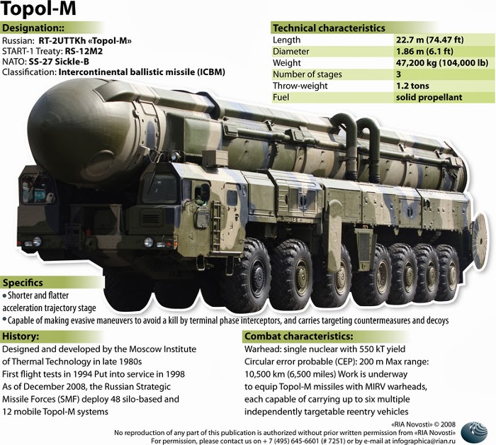 War News Updates: Russia Conducts A Successful Major ICBM Test (Updated)
