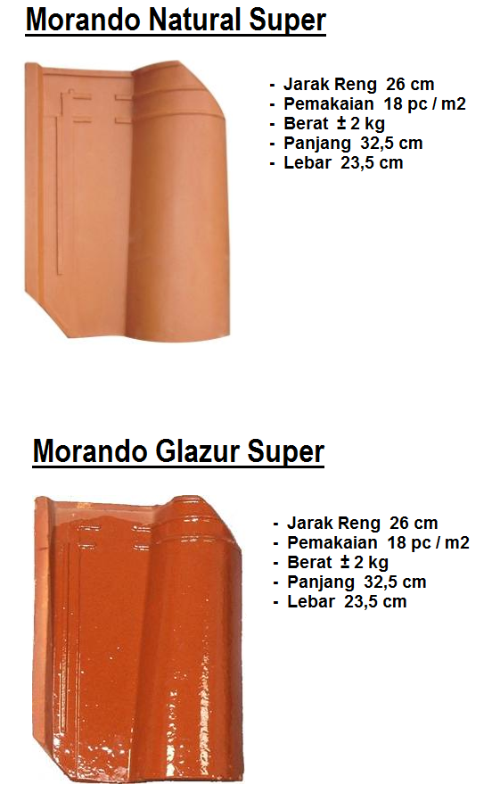 Abadi Genteng Bandung: Genteng Morando Super Jatiwangi