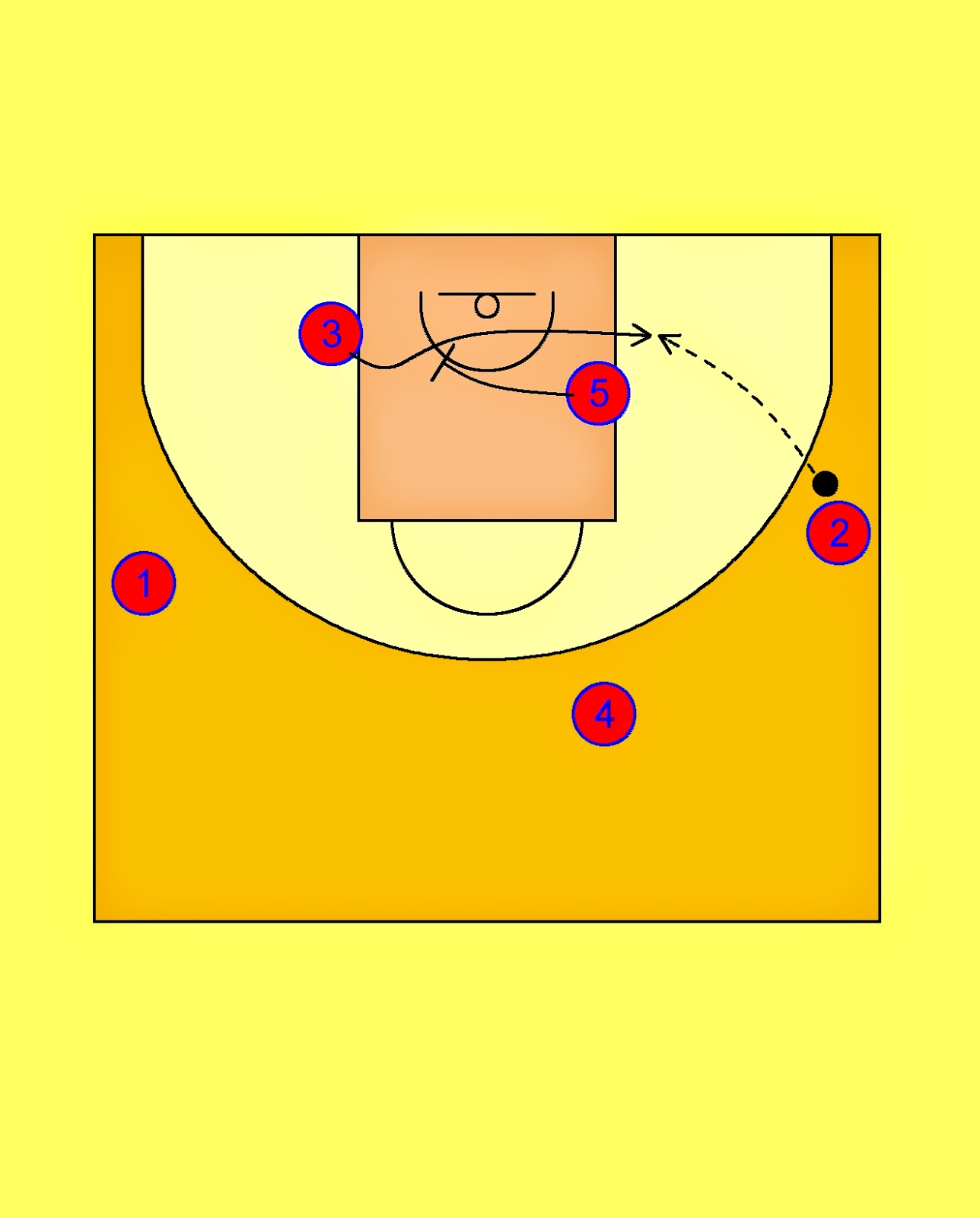 Pick'n'Roll. Resources for basketball coaches.: FC Barcelona Post ...