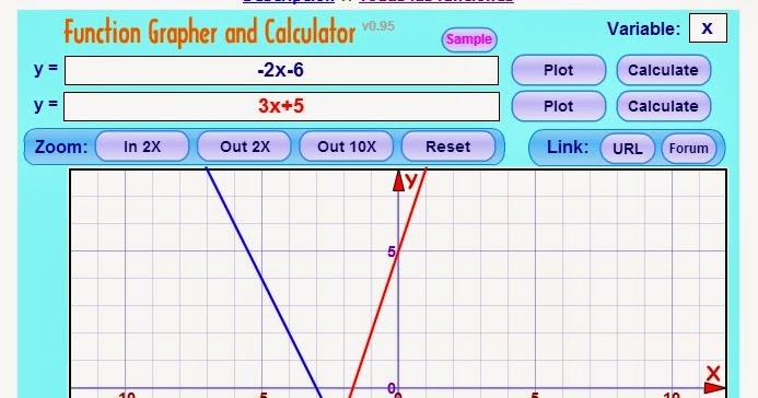 Matemáticas para la vida: Function Grapher and Calculator