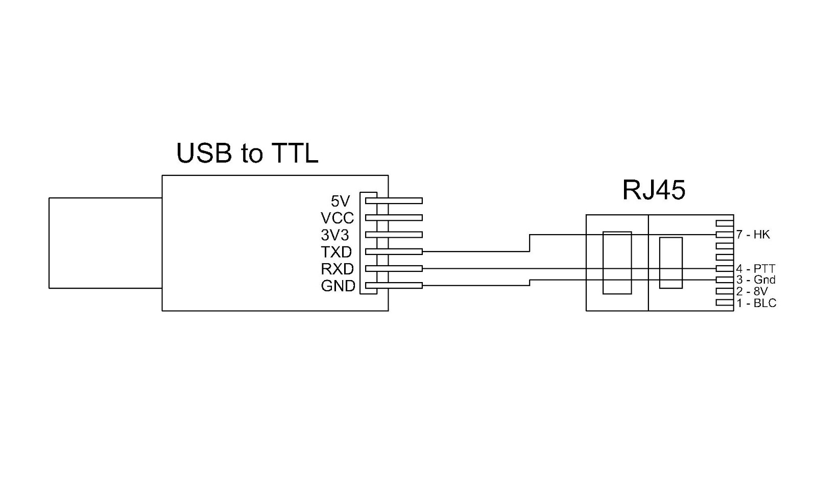 Tjutjuk Hari Purwanto: Kabel Program Kenwood USB