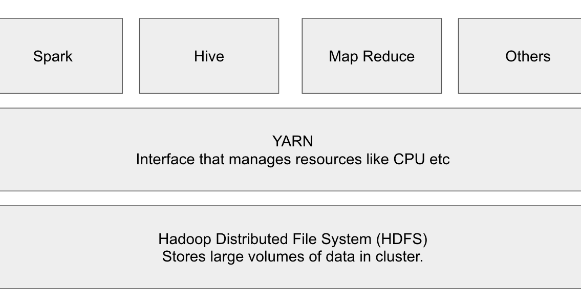 Big Data and Hadoop Introduction