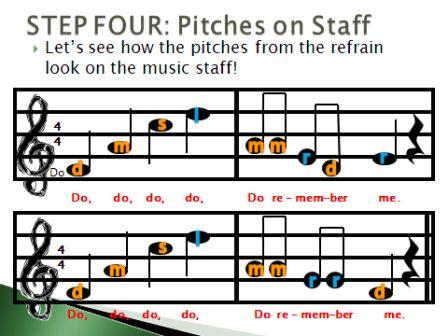 The Sweetest Melody: Complete Pentatonic Unit