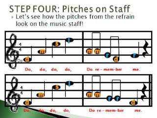 The Sweetest Melody: Complete Pentatonic Unit