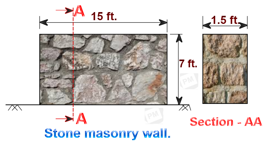 Calculating the cost of stone (random rubble) masonry work./Rate ...