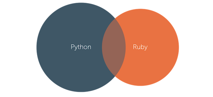 Why do Many Data Scientists love using Python over Ruby? - Python