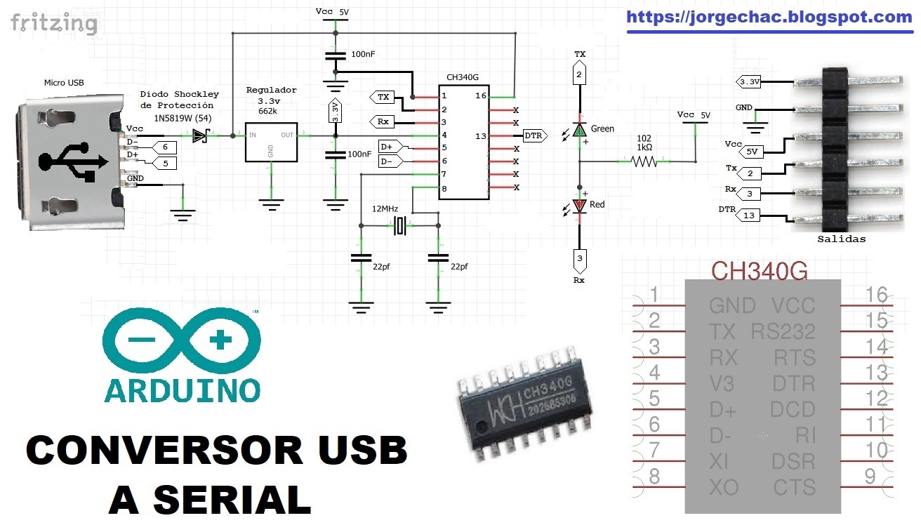https://jorgechac.blogspot.com: USB a Serial en Arduino - Generalidades