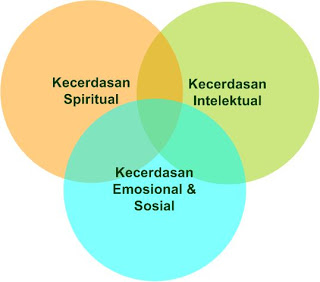 Emosional Spiritual yang Sehat | Renungan Harian Kristen - Renungan ...
