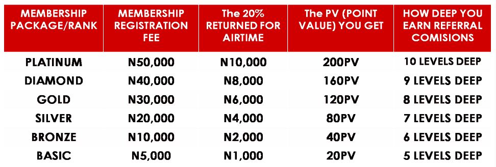 HOW TO GET STARTED WITH RECHARGE AND GET PAID