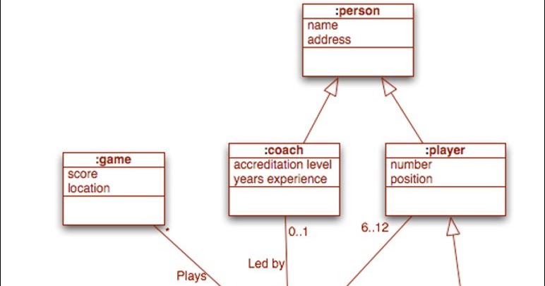 [DIAGRAM] Using Swimlanes Ooad Diagram For Database Activity ...